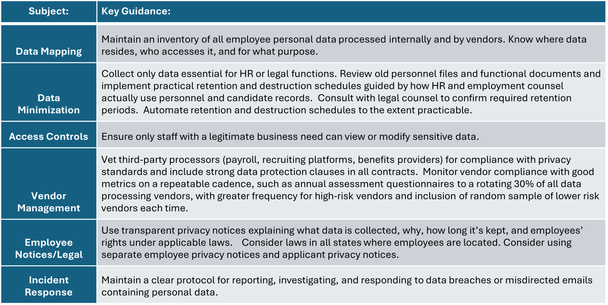 Employee Data Privacy by Design: HR & Legal Quick Guidance Sheet ...